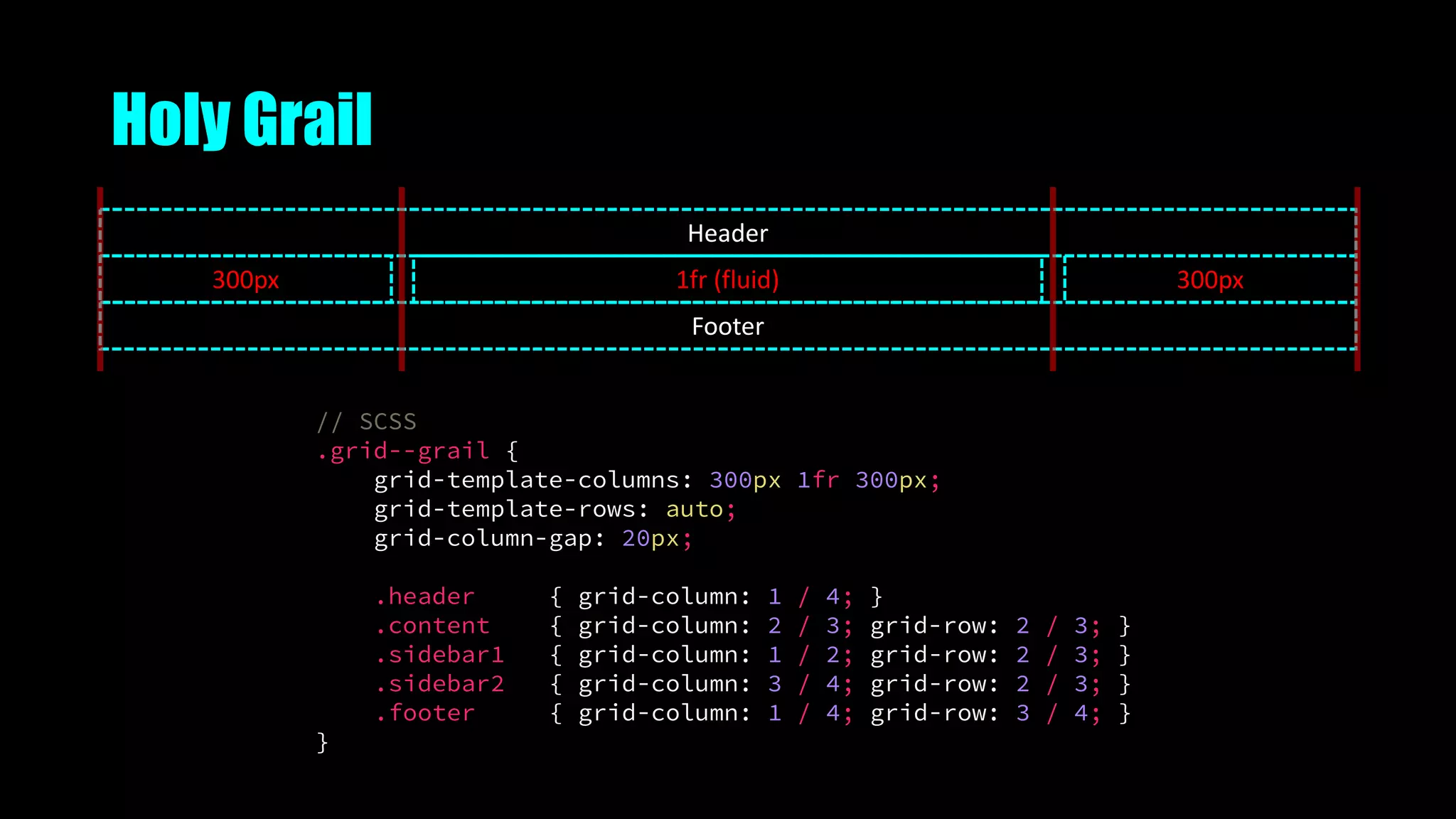 The Grid - The Future of CSS Layout | PPT