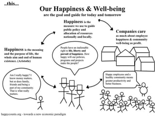 The gross national happiness cycle - simple graphics telling the story ...