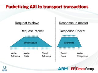 Arteris network on chip: The growing cost of wires | PPT | Computer ...