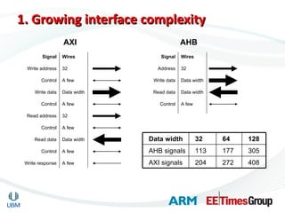 Arteris network on chip: The growing cost of wires | PPT | Computer ...
