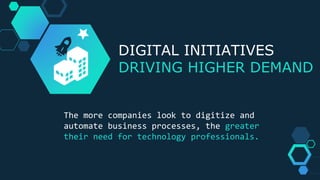 The Growing Demand For Tech Talents | PPT