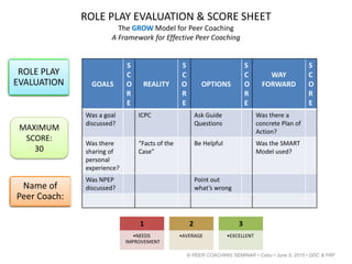 The G.R.O.W. model for peer coaching | PDF