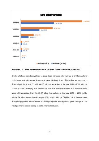 THE GROWTH ANALYSIS OF UNIFIED PAYMENTS INTERFACE (UPI) IN INDIA.docx