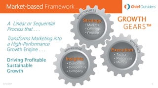 The GROWTH GEARS | PPTX