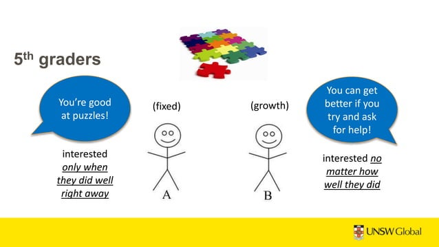 The growth mindset: The power of acknowledging potential | PPTX