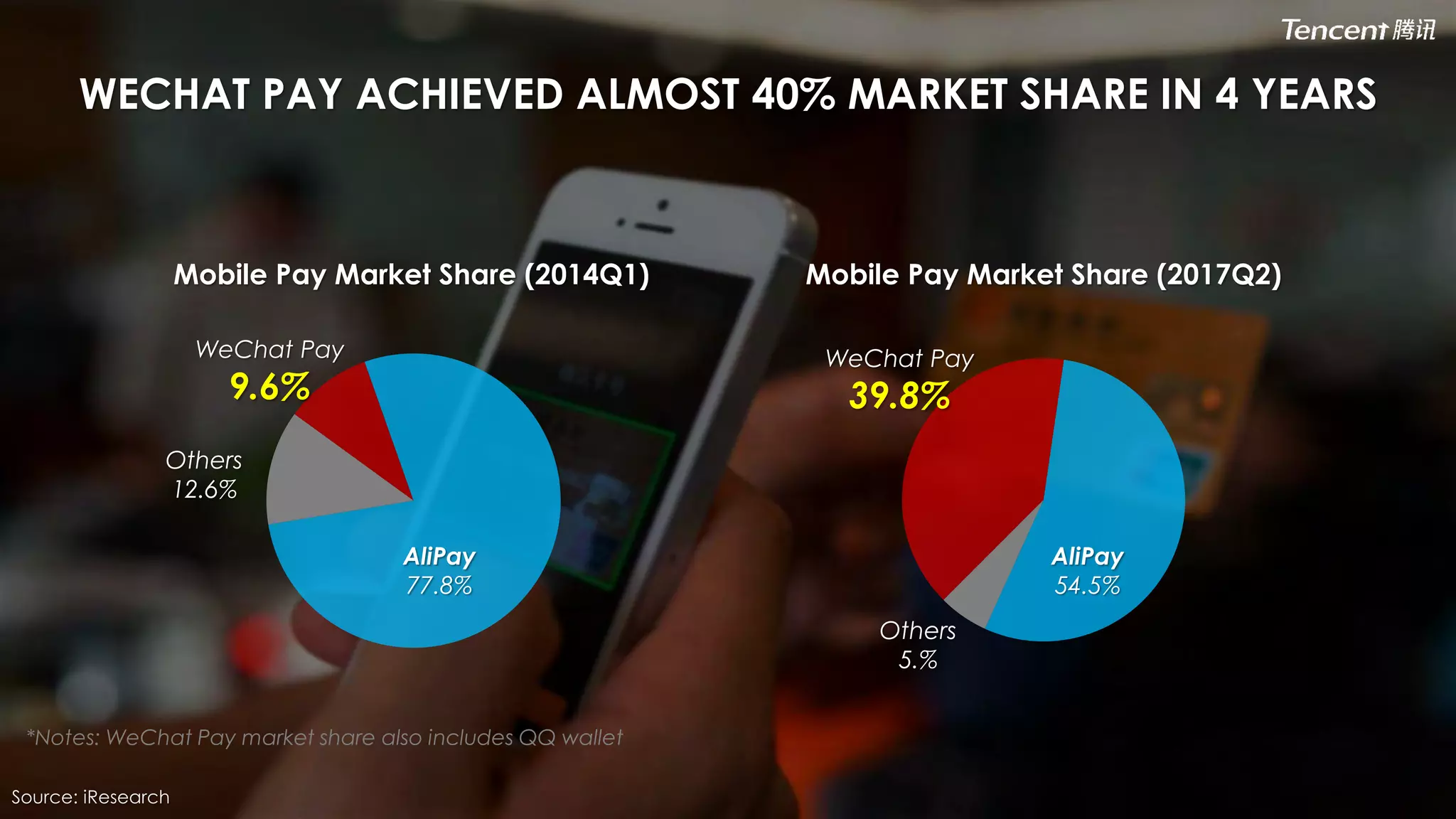 The Growth of the Digital Payment Ecosystem in China | PDF | Business ...