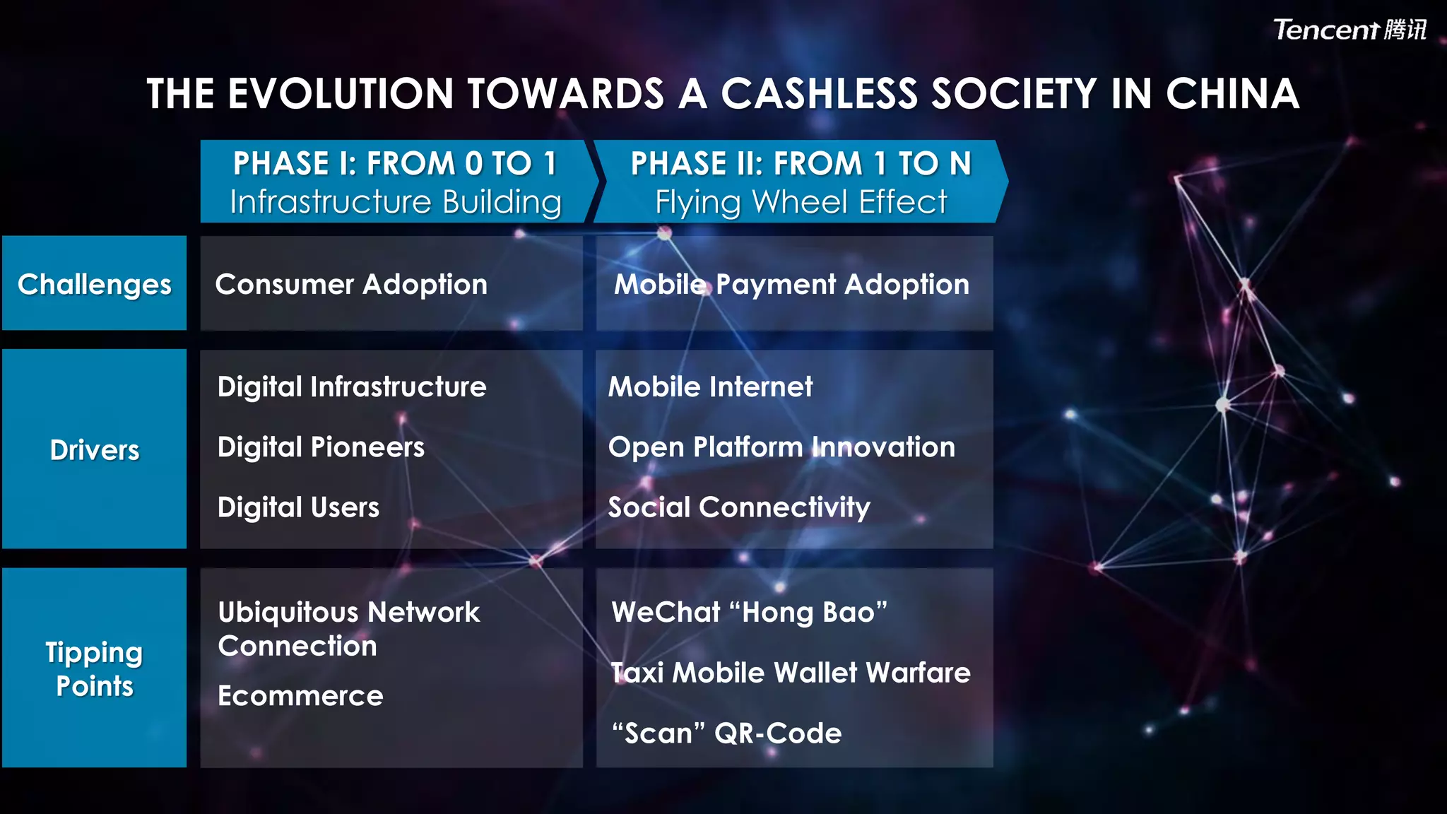 The Growth of the Digital Payment Ecosystem in China | PDF | Business ...