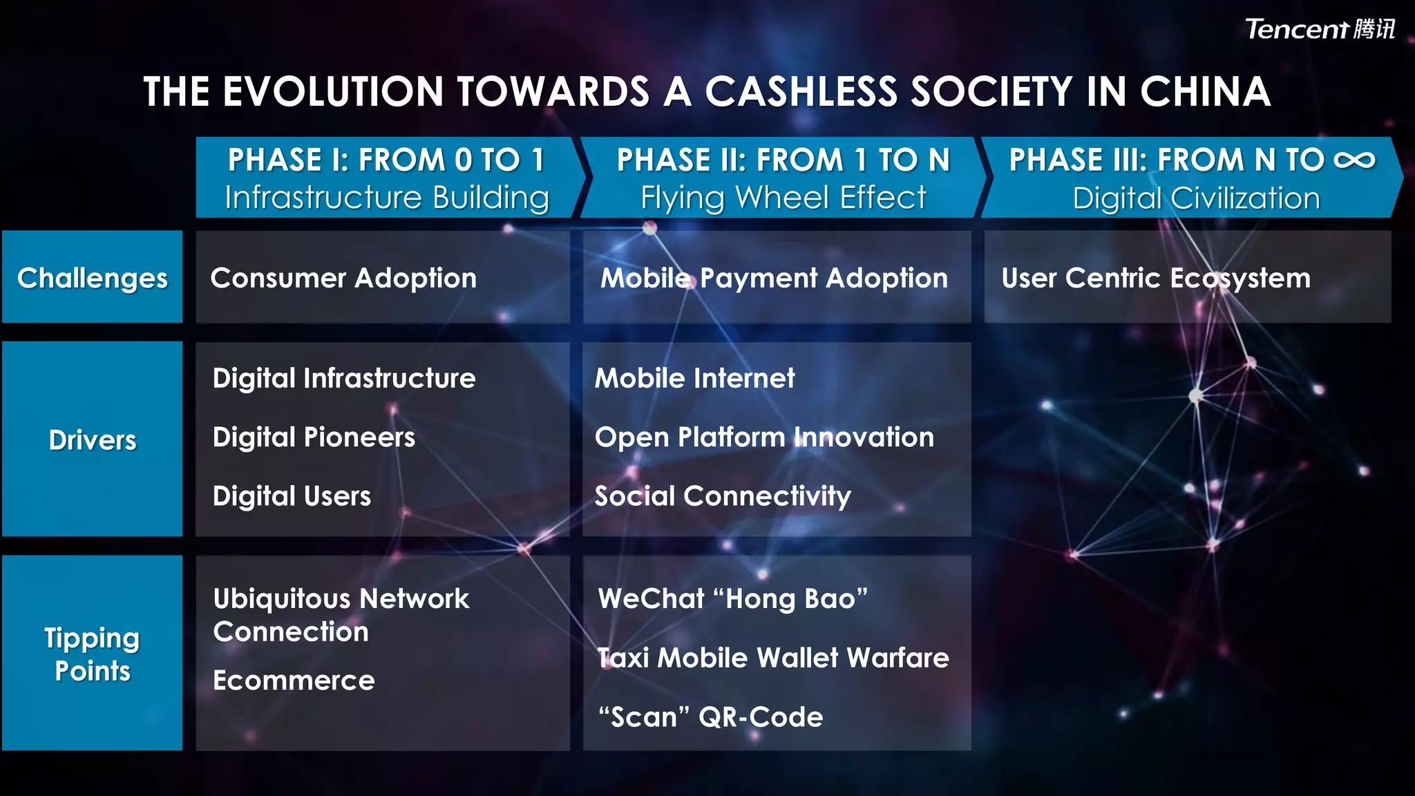 The Growth of the Digital Payment Ecosystem in China | PDF | Business ...