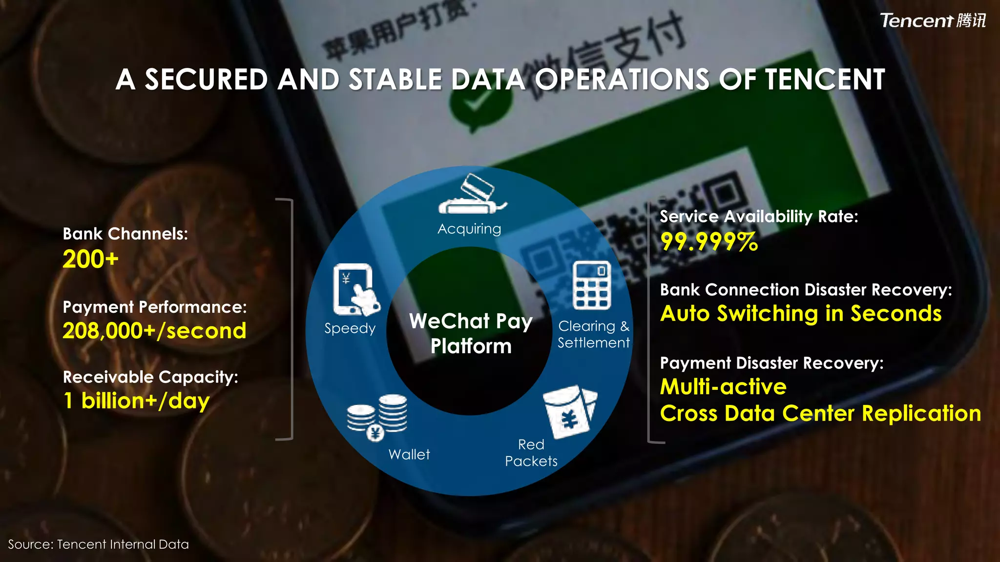The Growth of the Digital Payment Ecosystem in China | PDF | Business ...
