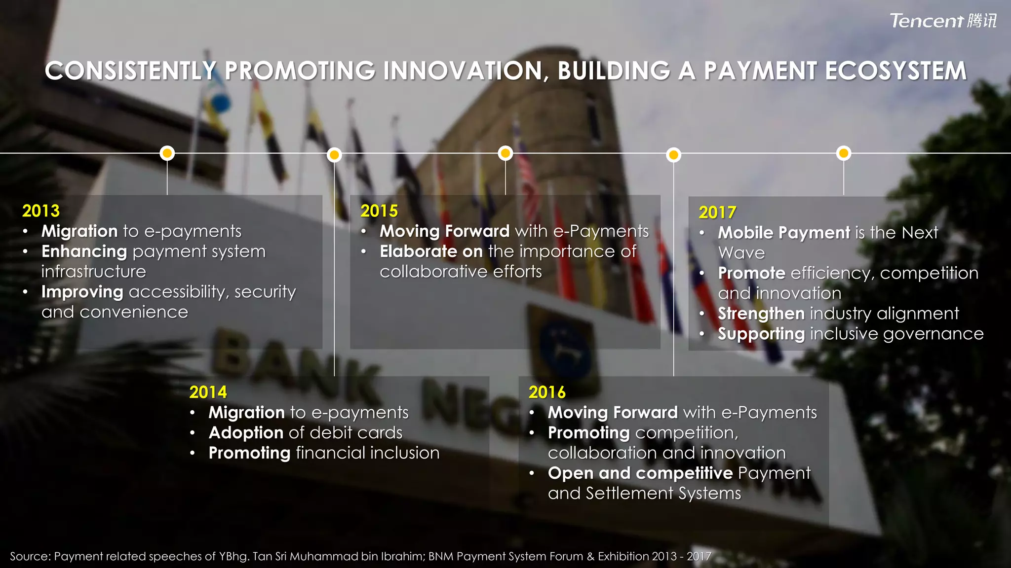 The Growth of the Digital Payment Ecosystem in China | PDF | Business ...