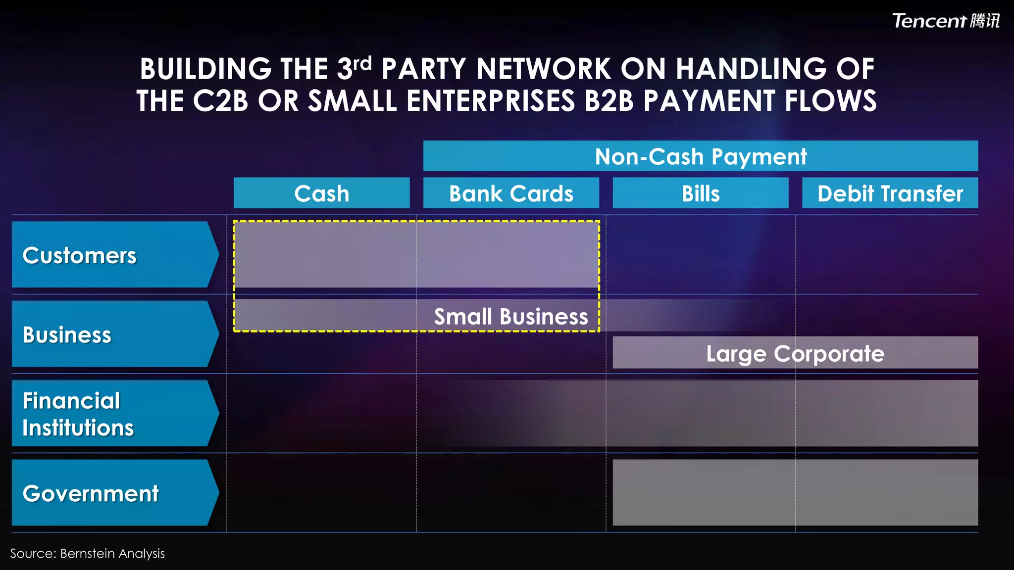 The Growth of the Digital Payment Ecosystem in China | PDF | Business ...