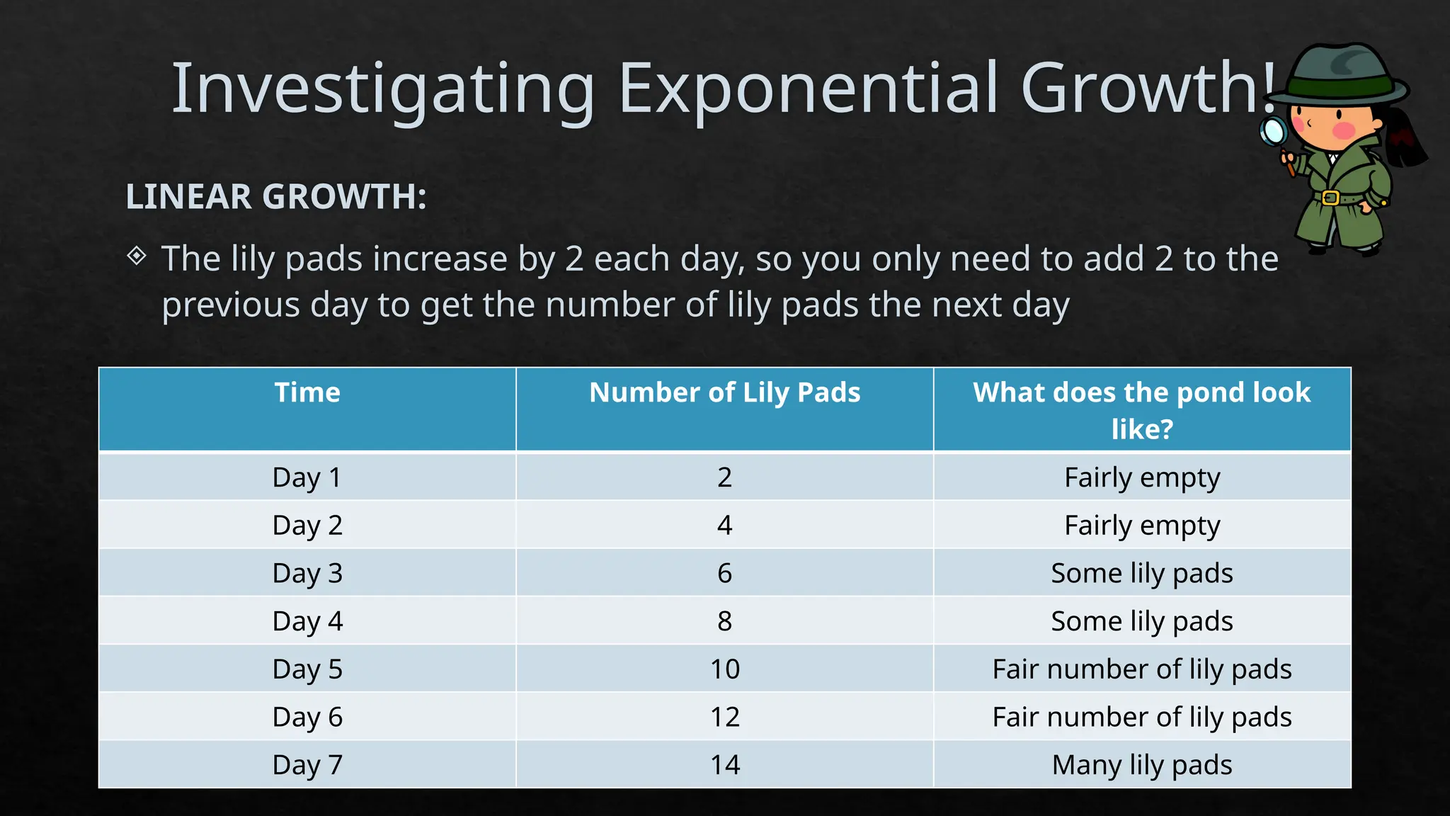 The growth of technology and linear and exponential growth | PPTX ...