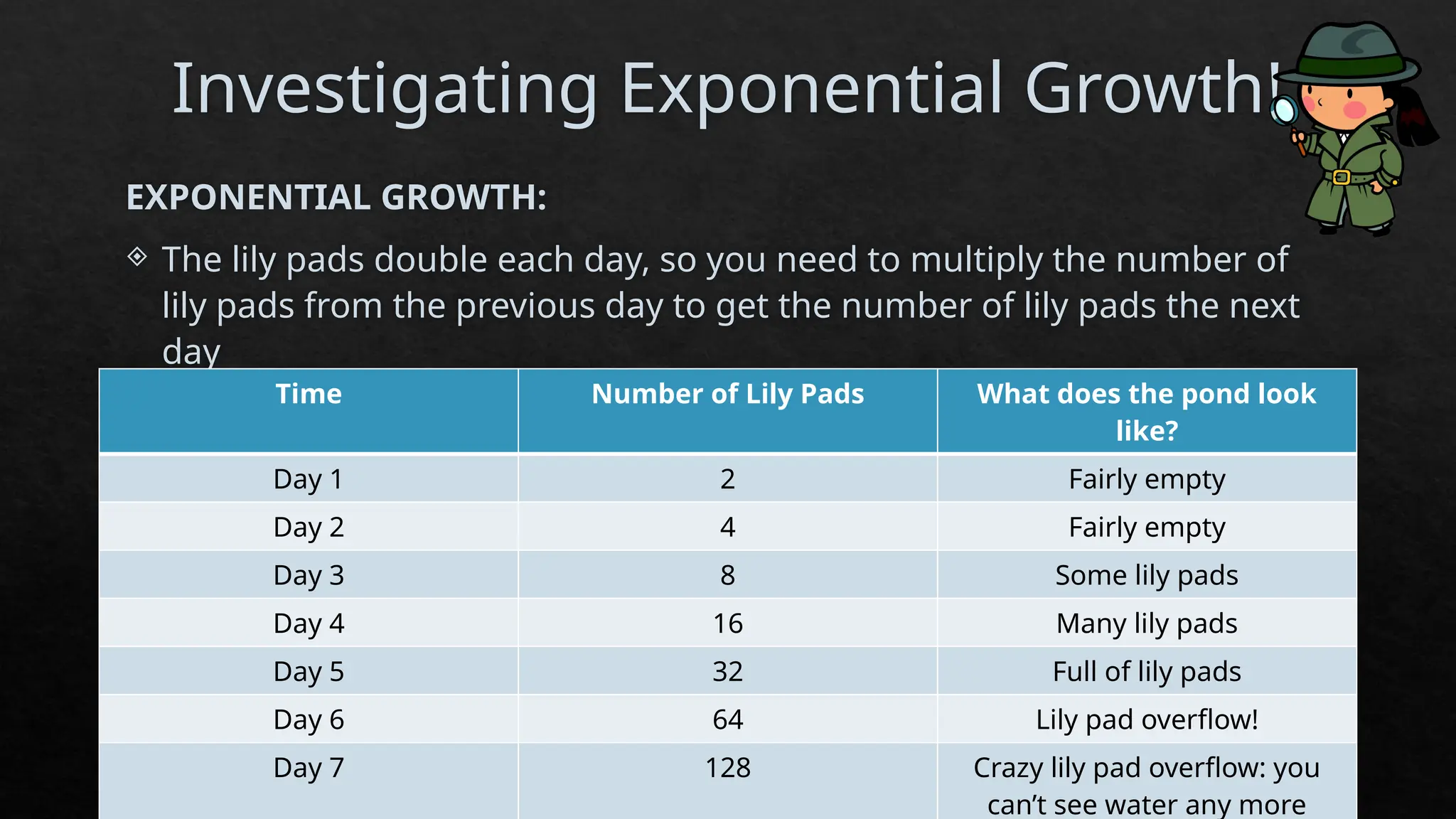 The growth of technology and linear and exponential growth | PPTX