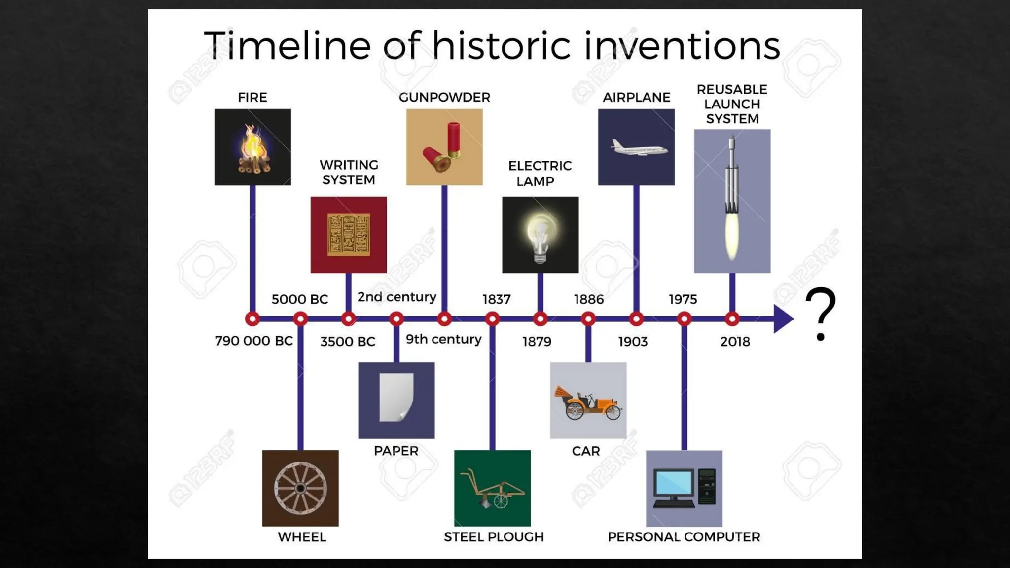 The growth of technology and linear and exponential growth | PPTX