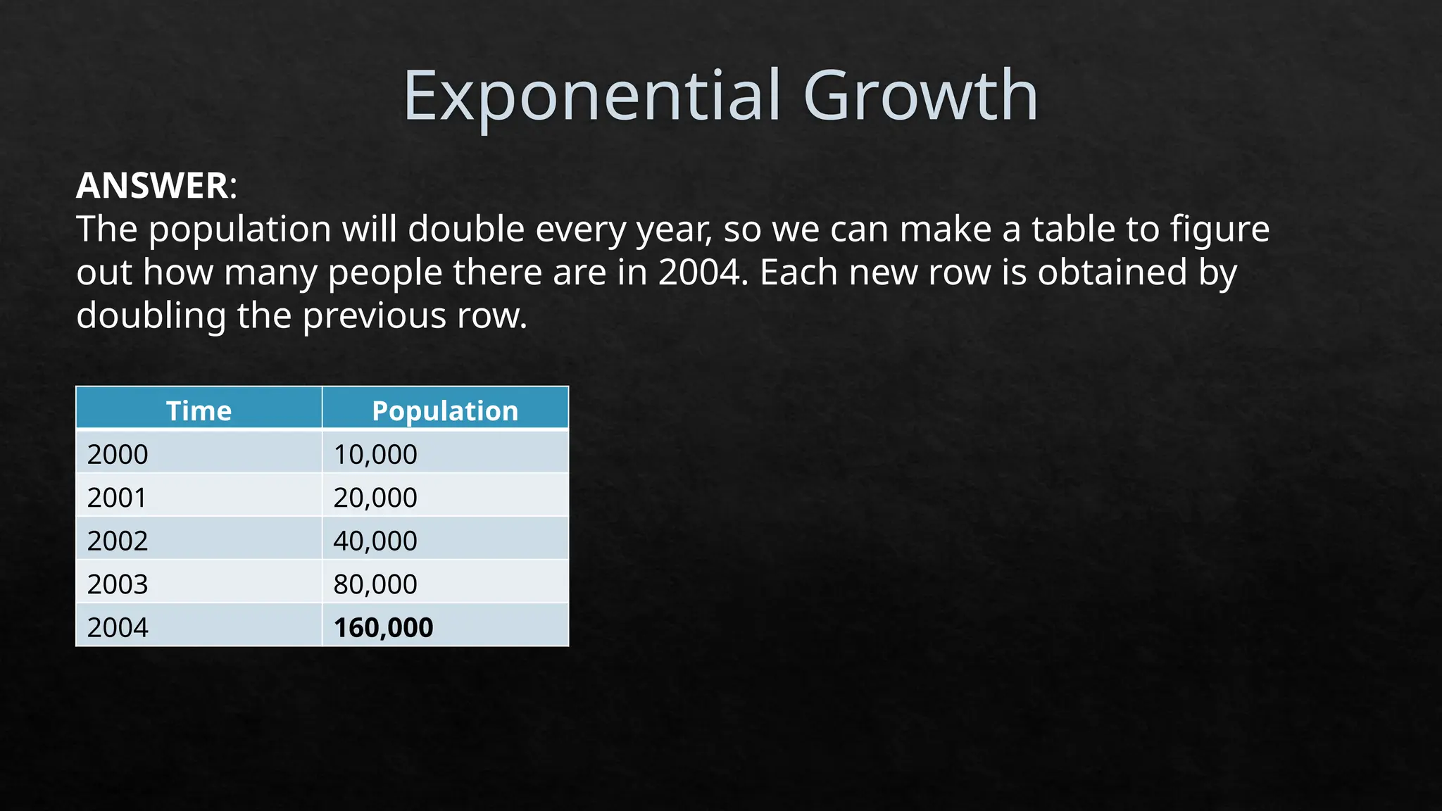 The growth of technology and linear and exponential growth | PPTX ...