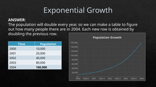 The growth of technology and linear and exponential growth | PPTX