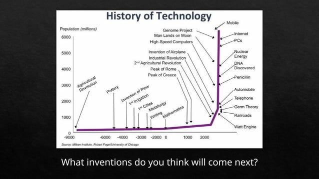 The growth of technology and linear and exponential growth | PPTX ...