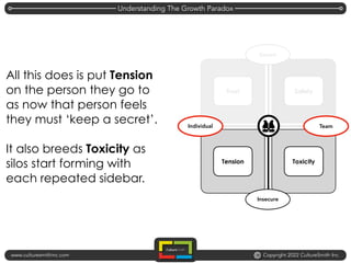 The Growth Paradox | PPT