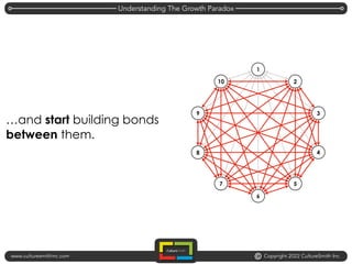 The Growth Paradox | PPT