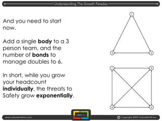 The Growth Paradox | PPT