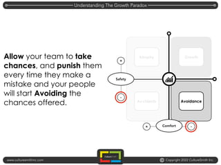 The Growth Paradox | PPT