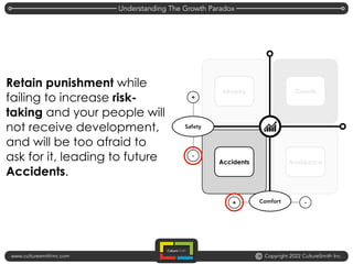 The Growth Paradox | PPT
