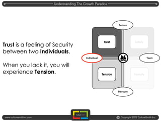 The Growth Paradox | PPT