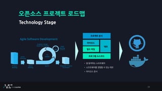 The growth process of open source projects | PPT