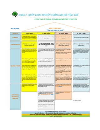 The guidebook of effective Internal PR | PDF