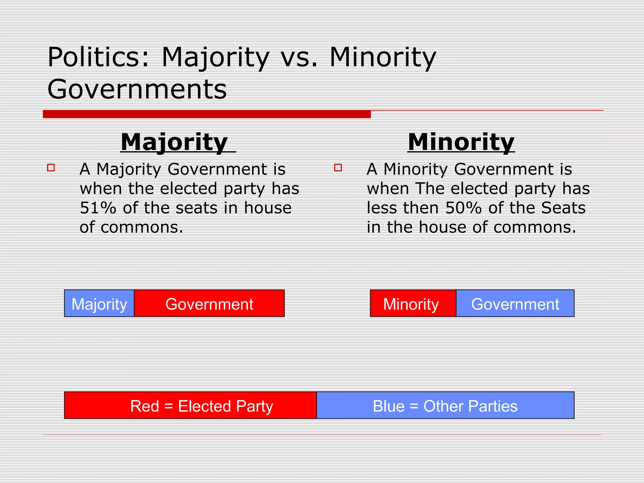 The guide to civics | PPT