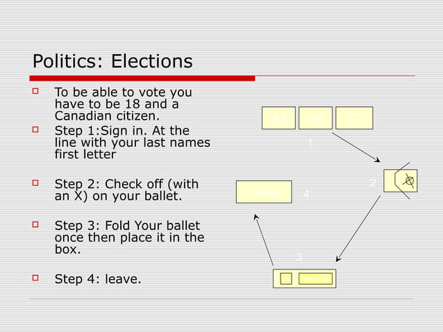 The guide to civics | PPT | Politics