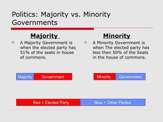 The guide to civics | PPT