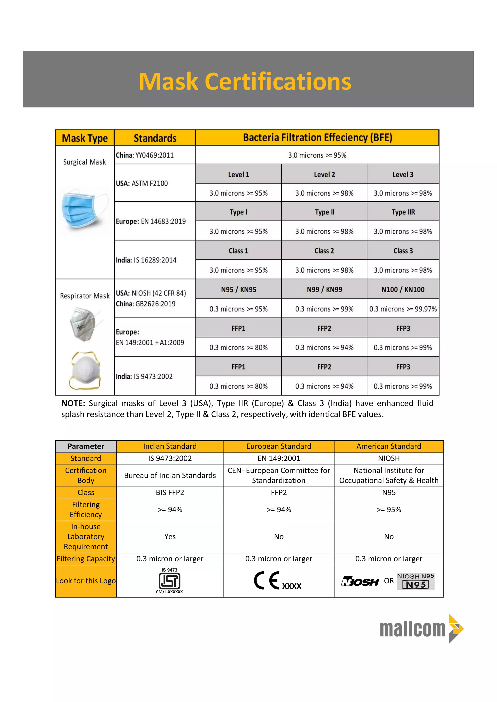 The guide to face masks | PDF