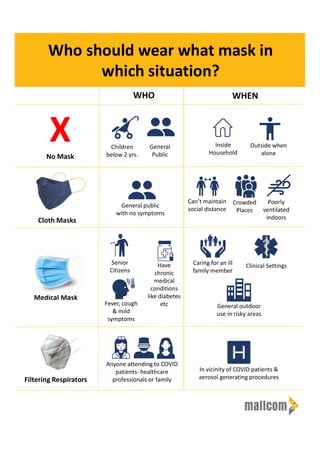 The guide to face masks | PDF