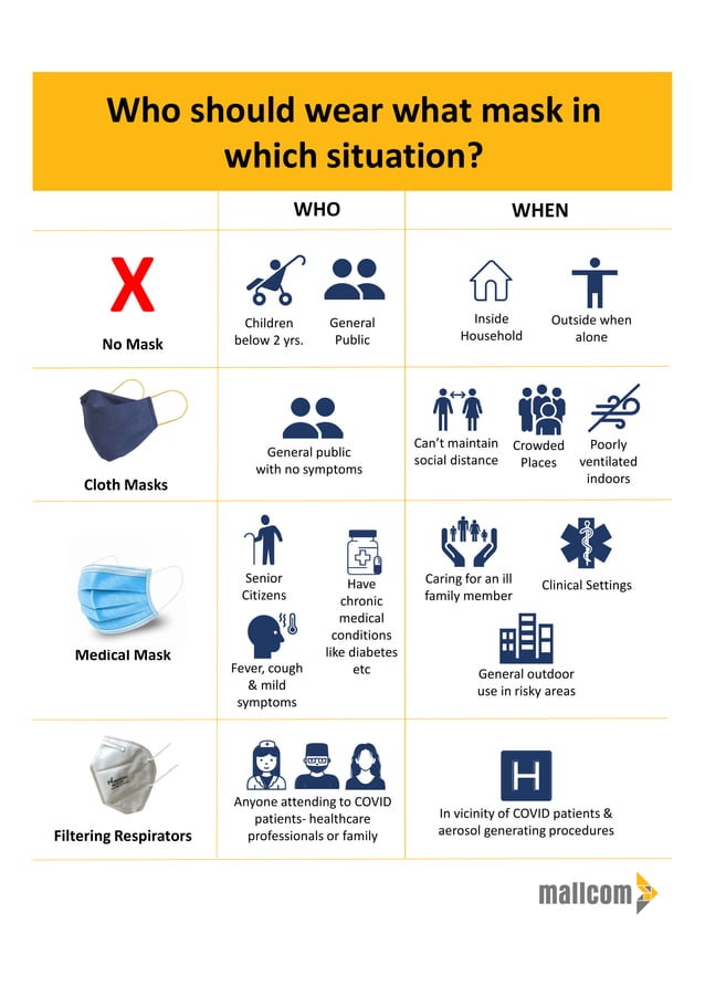 The guide to face masks | PDF