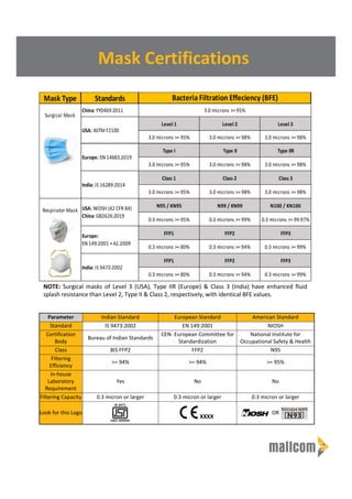 The guide to face masks | PDF