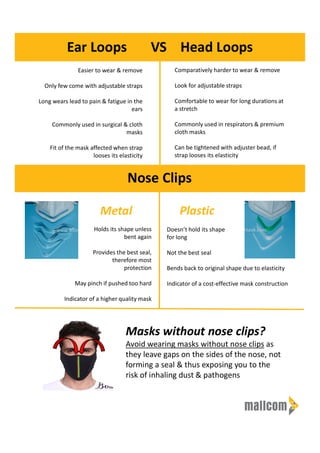 The guide to face masks | PDF
