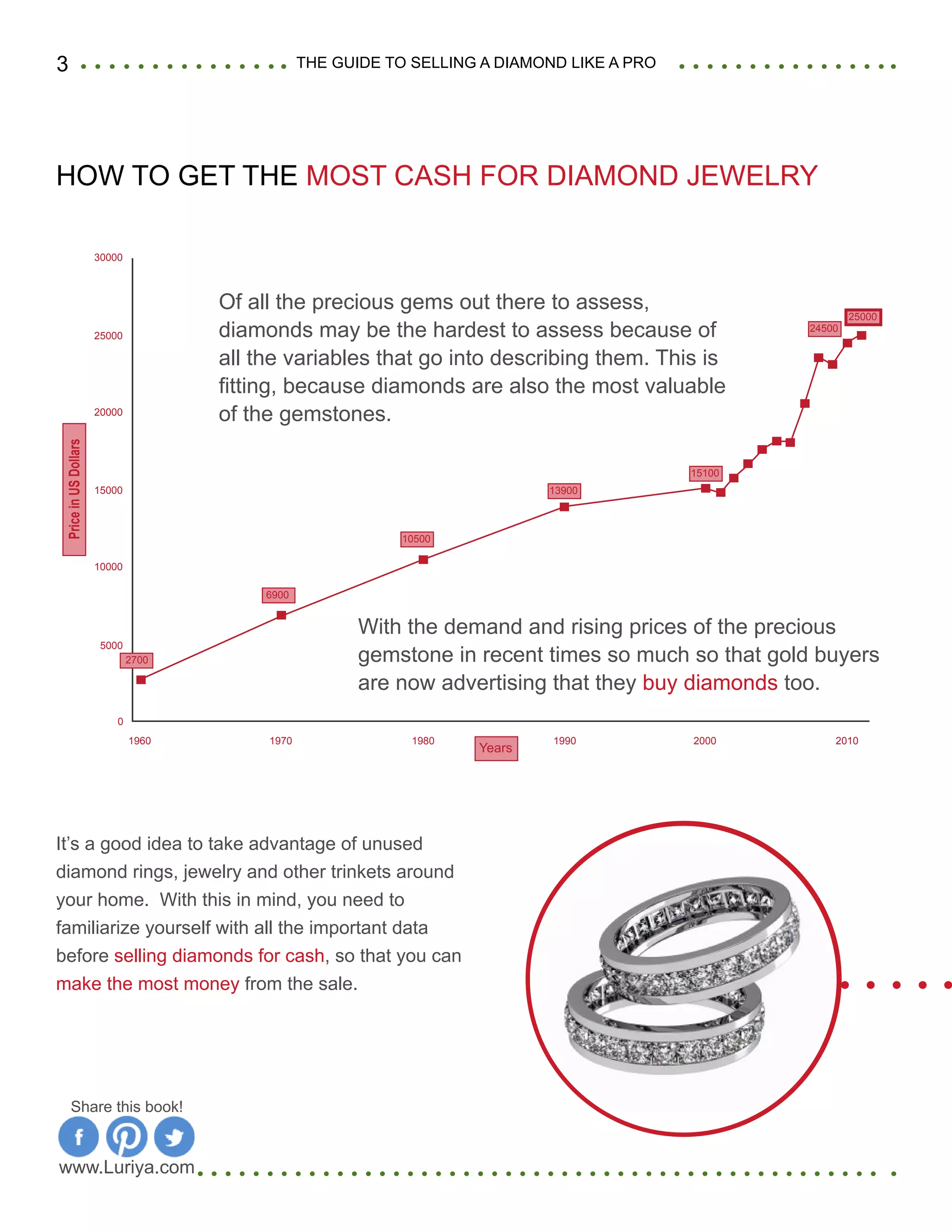 The guide to selling a diamond like a pro | PDF