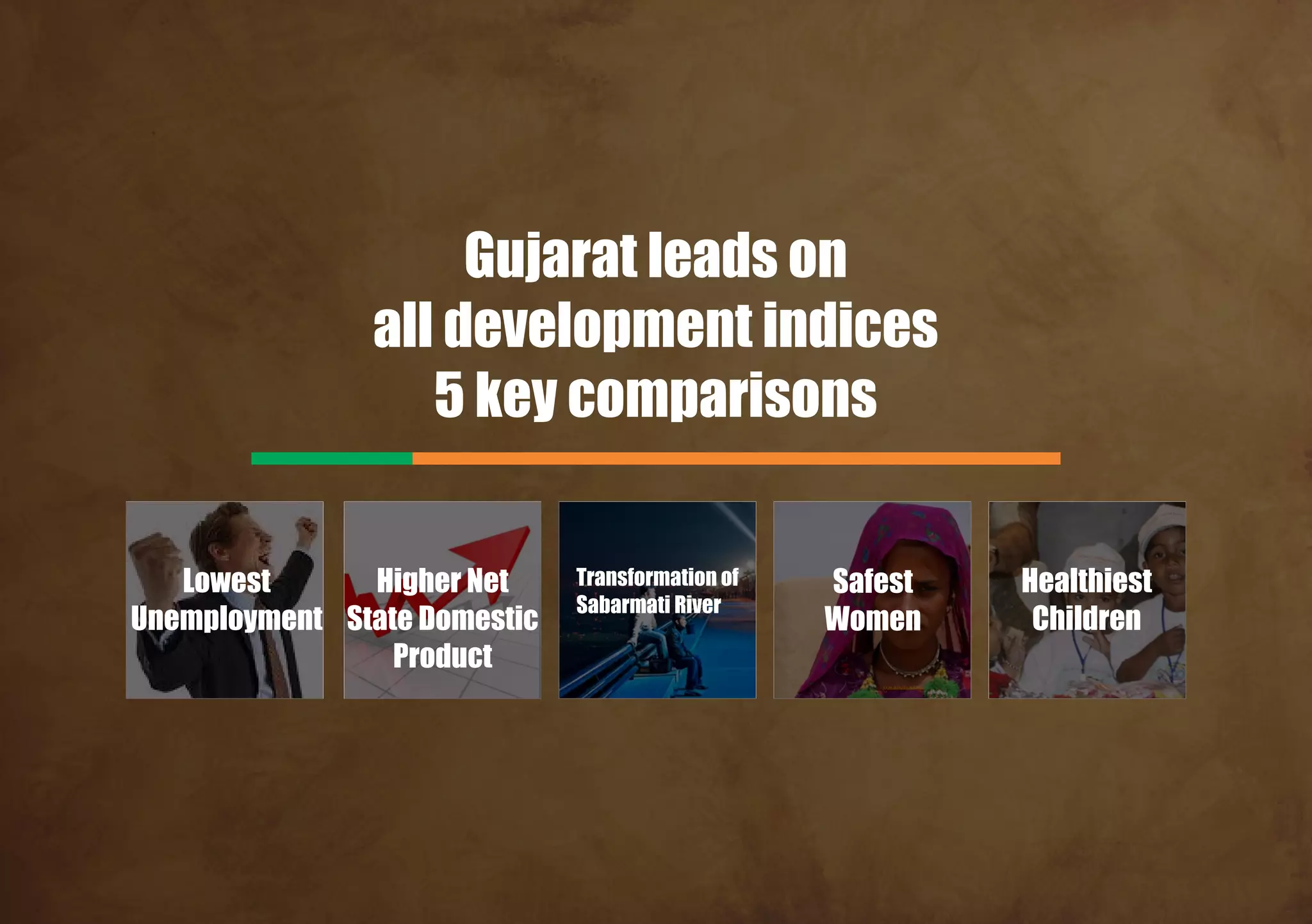 The gujarat model | PPT