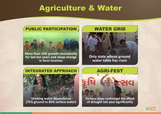 The gujarat model | PPT