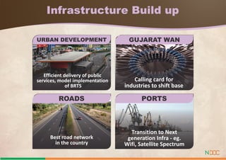 The gujarat model | PDF