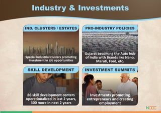 The gujarat model | PPT