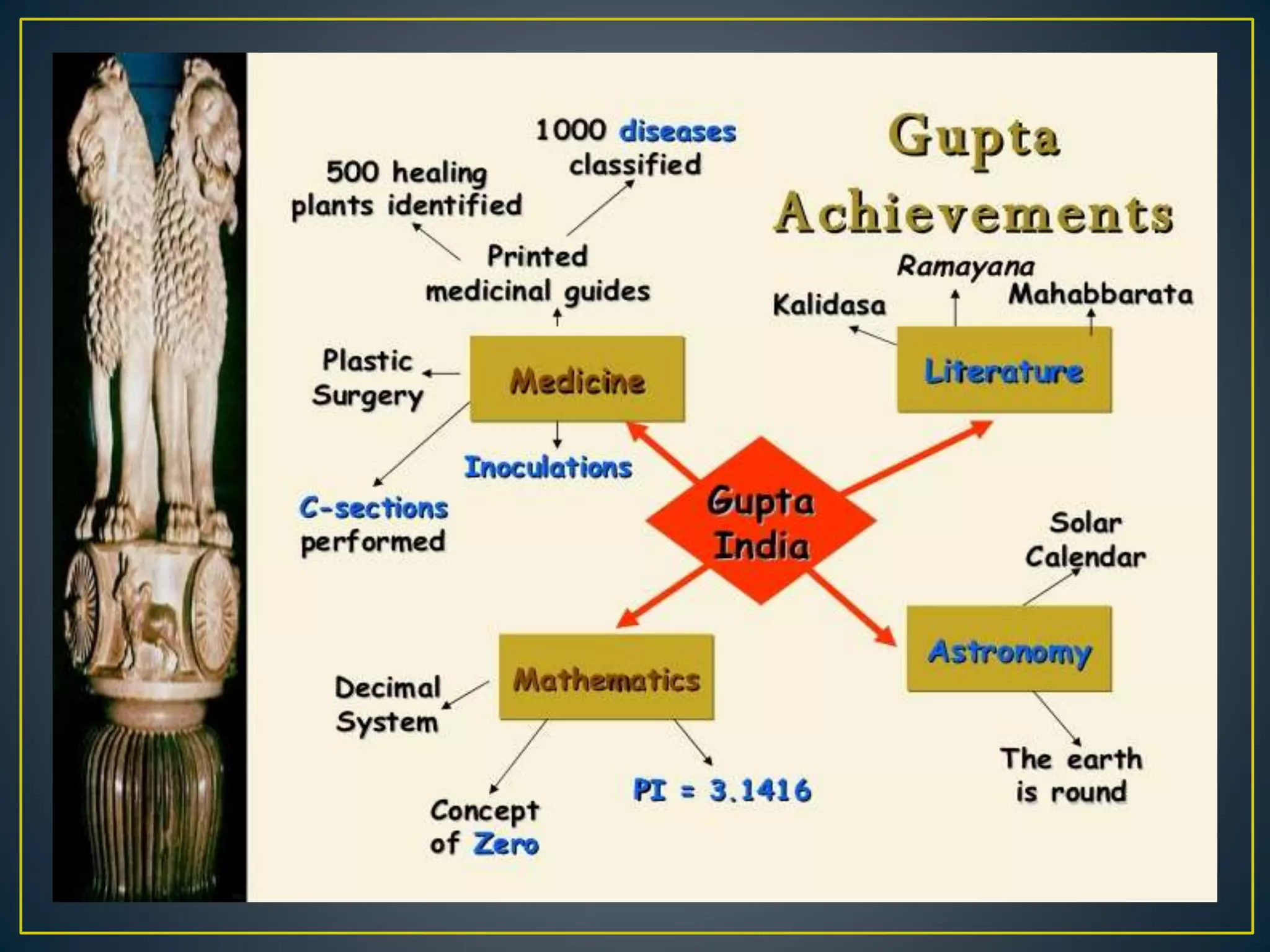 The gupta empire | PPTX