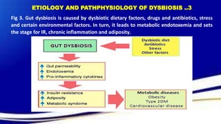 The gut microbial dysbiosis its fallouts and therapeutic potential of ...