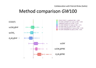 The gw method in quantum chemistry | PDF | Chemistry | Science