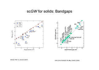 The gw method in quantum chemistry | PDF