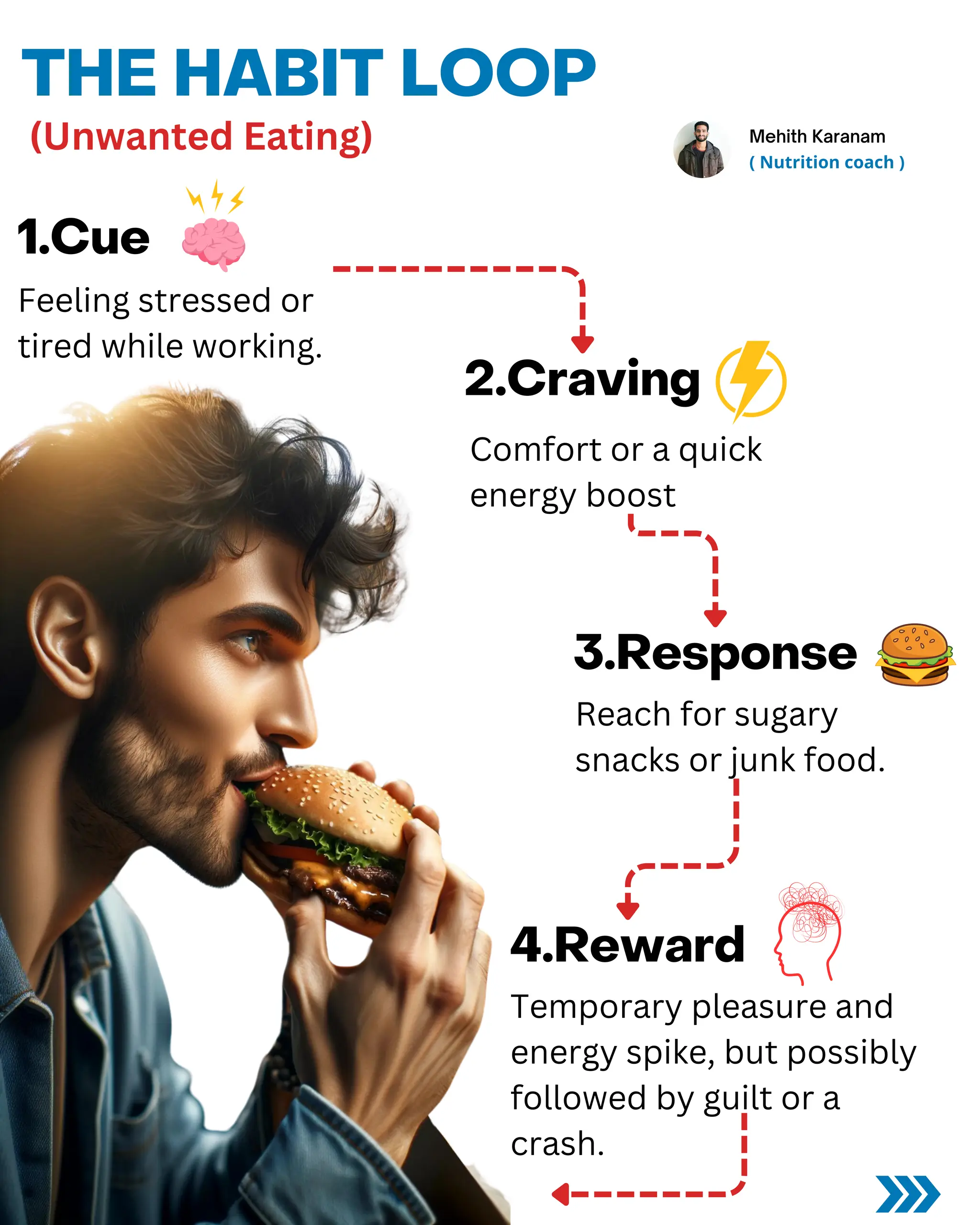 The Habit Loop- How to control unwanted habits? | PDF