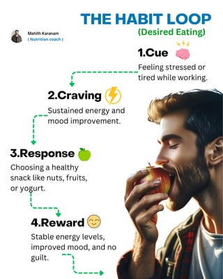 The Habit Loop- How to control unwanted habits? | PDF