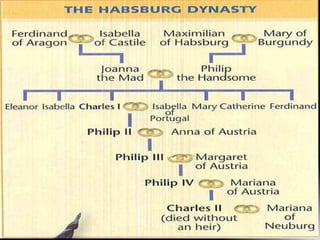 Habsburg And Bourbon Inbreeding R/UsefulCharts, 42% OFF