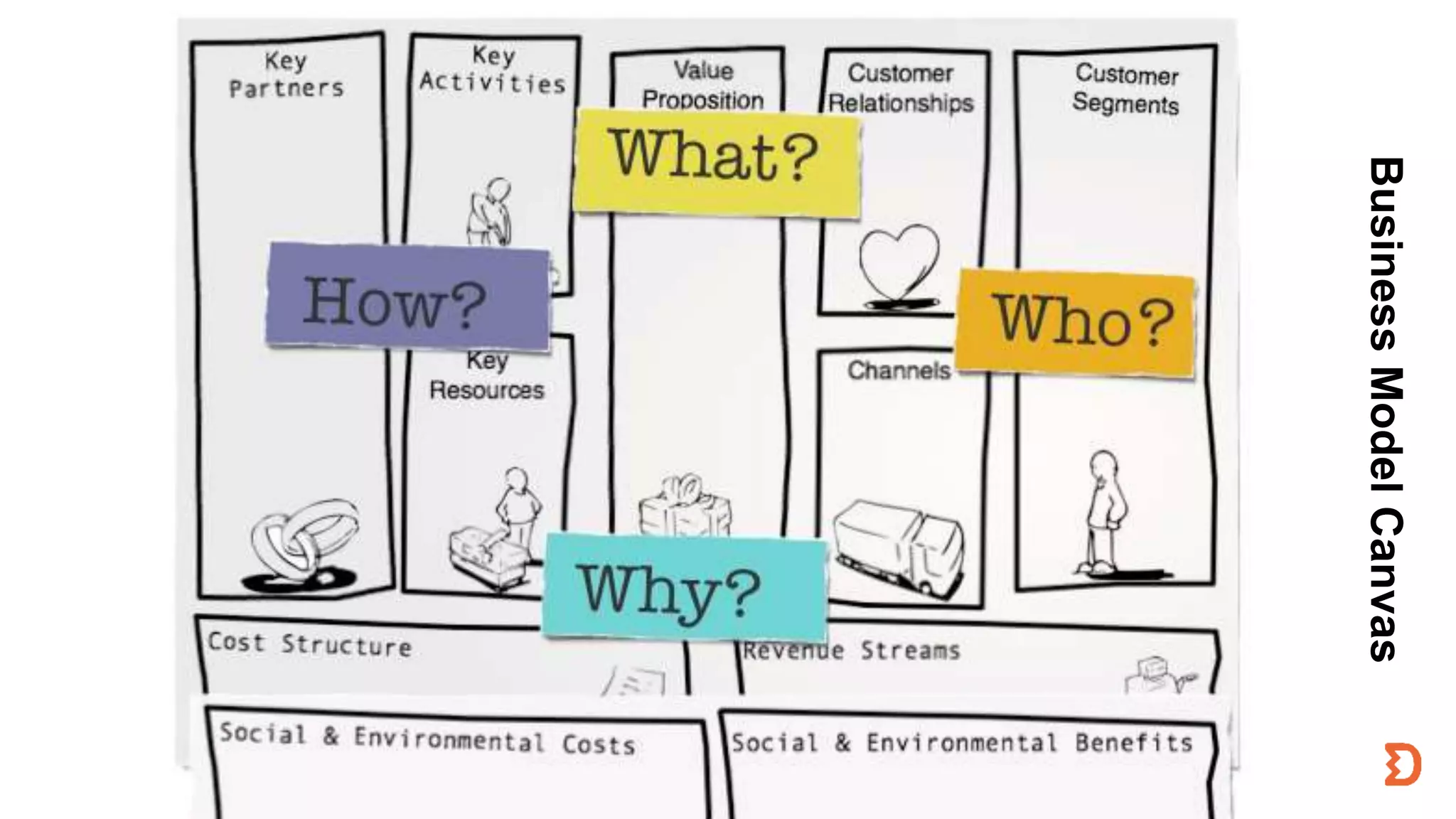 The Hacker Business Model Canvas | PPT
